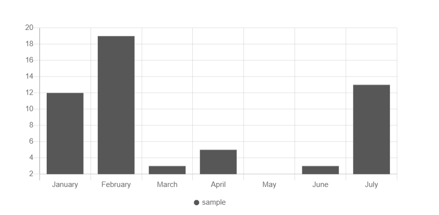 Creating Stunning Visuals A Guide To Using Chartjs For Data Visualization In Vue 0880