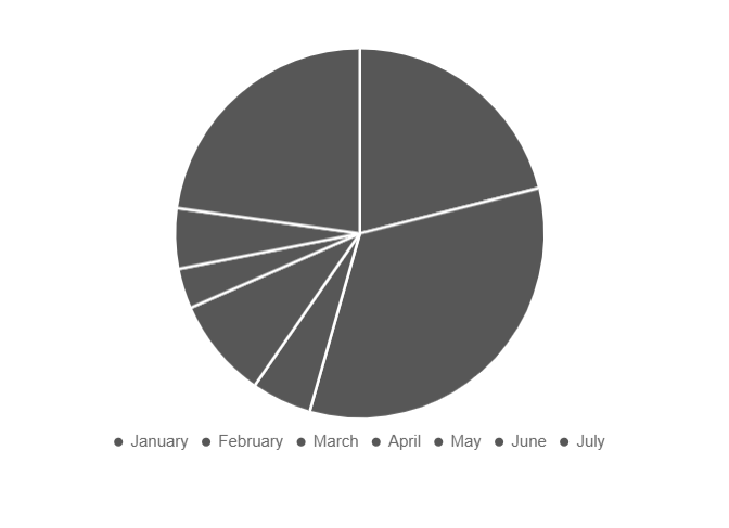 Creating Stunning Visuals: A Guide to Using Chart.js for Data Visualization in Vue
